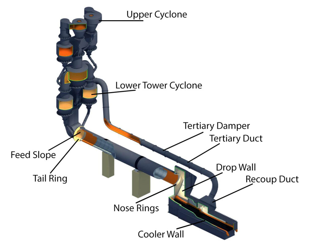 Low cement, conventional castables, and guning products for the cement ... Low cement, conventional castables, and guning products for the cement ...
