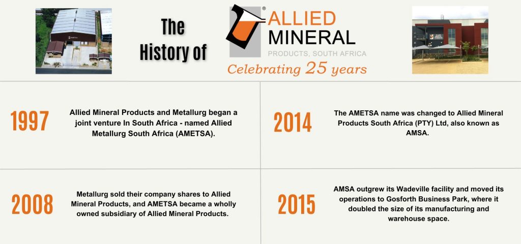 Allied Mineral South Africa turns 25! - Allied Mineral Products