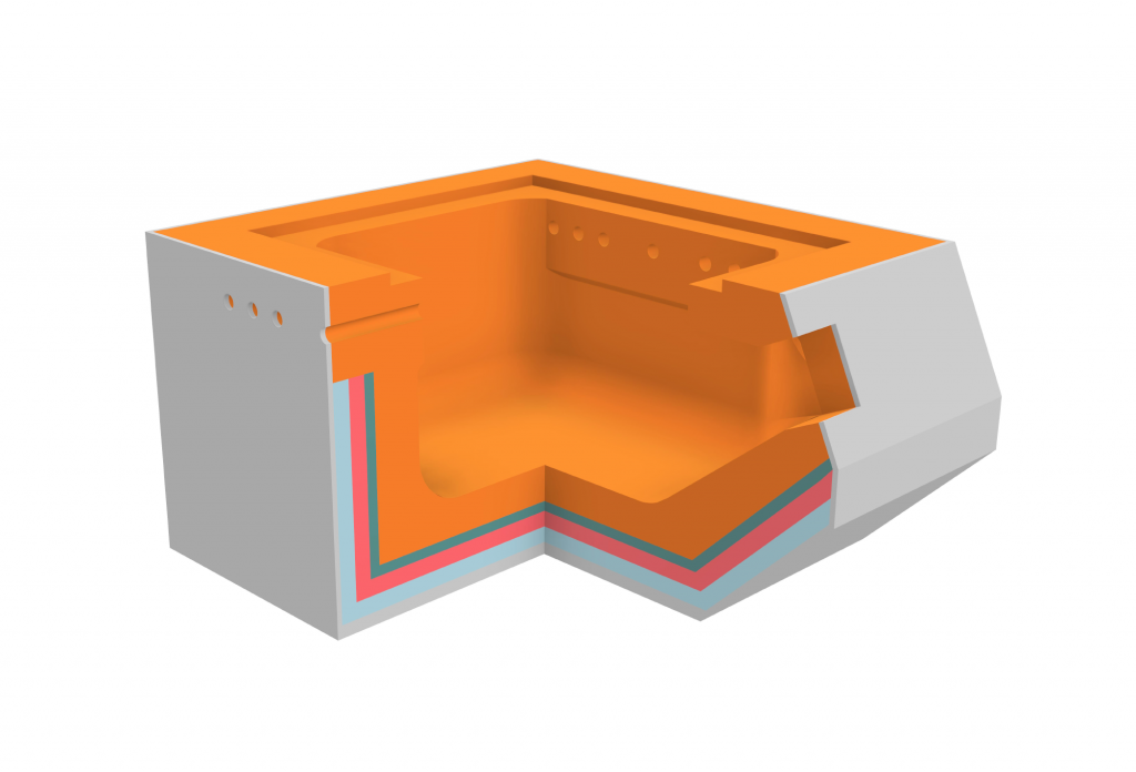 Refractories for channel furnaces